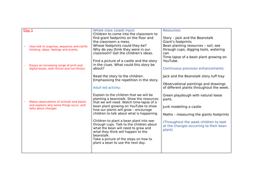 Jack and the Beanstalk planning - EYFS (reception, FS2) | Teaching ...