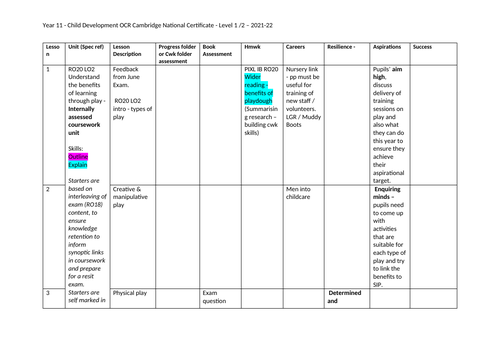 OCR Cambridge National L1/2 Child Development POS | Teaching Resources