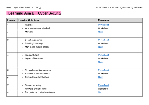 BTEC Digital Information Technology (DIT) - Component 3 (Learning Aim B ...