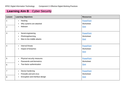BTEC Digital Information Technology (DIT) - Component 3 (Learning Aim B ...