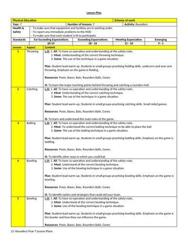 Rounders Lesson Plans and SOW - Year 7 | Teaching Resources