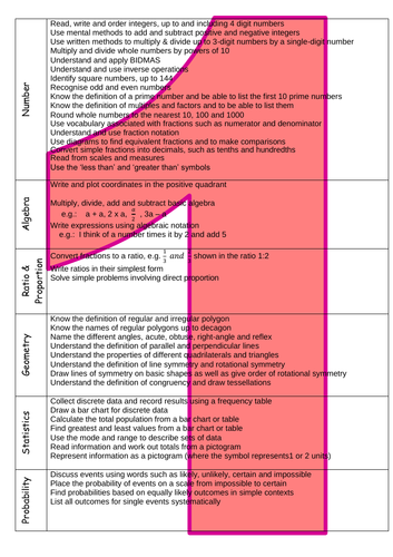 1-9 Maths grade descriptors | Teaching Resources