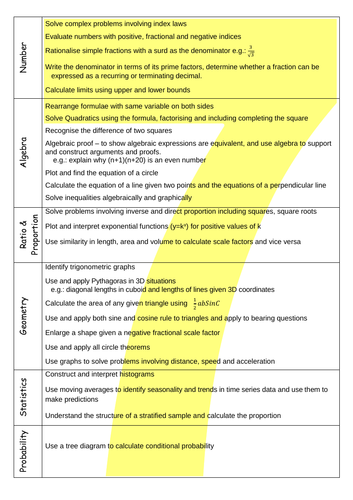 1-9 Maths grade descriptors | Teaching Resources