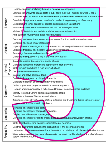 1-9 Maths grade descriptors | Teaching Resources