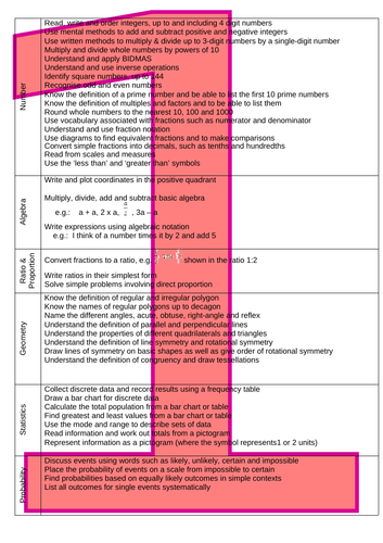 1-9 Maths grade descriptors | Teaching Resources