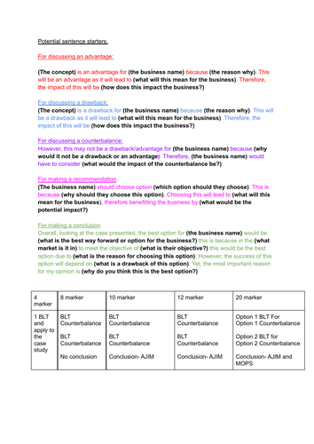 Business A-Level Sentence Starters | Teaching Resources