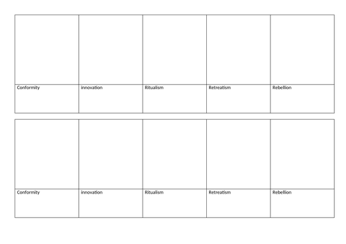 GCSE sociology [WJEC]- Crime and deviance, Merton: strain theory ...