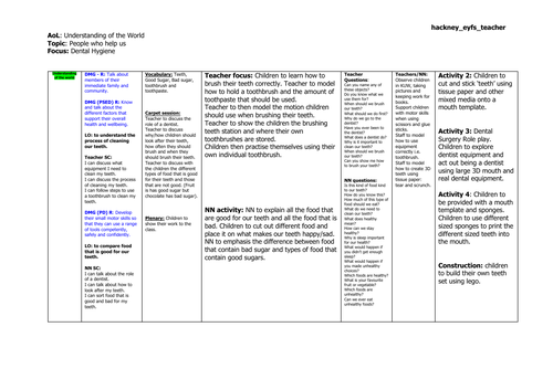 EYFS: Reception Dental Hygiene Planning | Teaching Resources