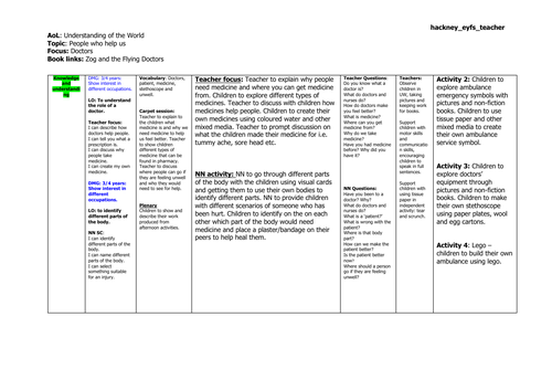 EYFS Reception Doctors Planning | Teaching Resources