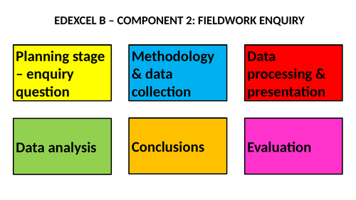Edexcel B paper 2: URBAN regeneration fieldwork - exam question ...