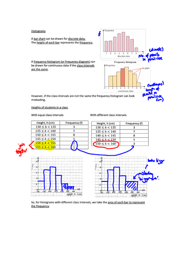 Histograms Introduction | Teaching Resources
