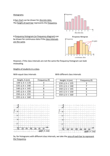 Histograms Introduction | Teaching Resources Histograms Introduction | Teaching Resources