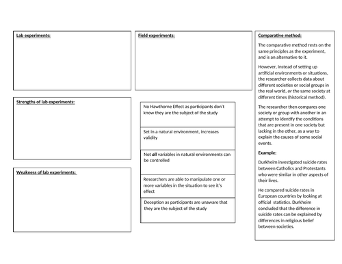 AQA A Level Experiments Sociology | Teaching Resources