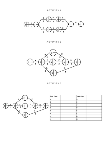 Critical Path Analysis | Teaching Resources