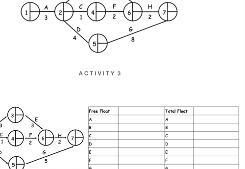 Critical Path Analysis | Teaching Resources