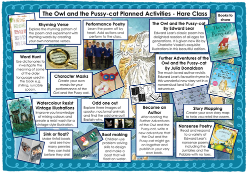 The Owl and the Pussy-cat | Teaching Resources