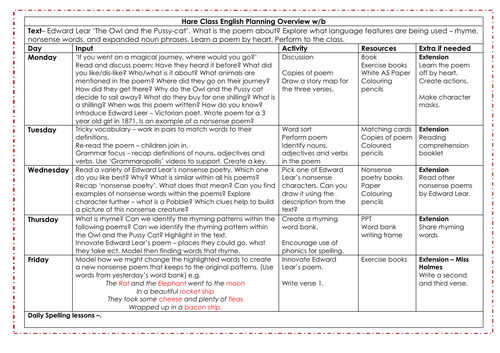 The Owl and the Pussy-cat | Teaching Resources
