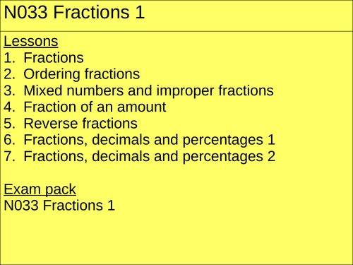 N033 Fractions 1 | Teaching Resources
