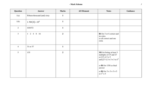 Number IGCSE PPQ + MS Maths 0580 | Teaching Resources