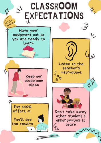 Classroom Expectation Poster | Teaching Resources