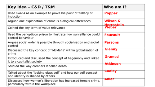 AQA A level Sociology - Beliefs in Society - Theories of Religion ...