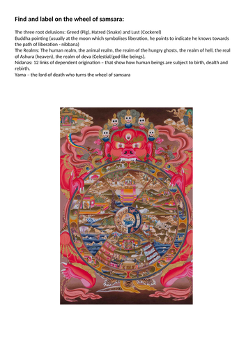 Dependent Arising (GCSE Buddhist Beliefs) | Teaching Resources