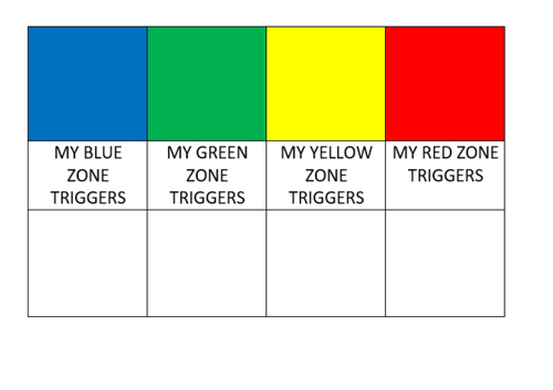 Zones Self Regulation lesson 3: what are my triggers? | Teaching Resources