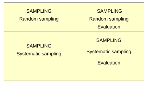 OCR A LEVEL SOCIOLOGY Research methods flashcards | Teaching Resources