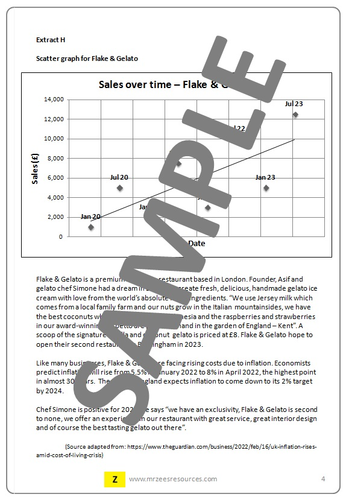 Edexcel A Level Business Paper 2 Mock (2022) | Teaching Resources