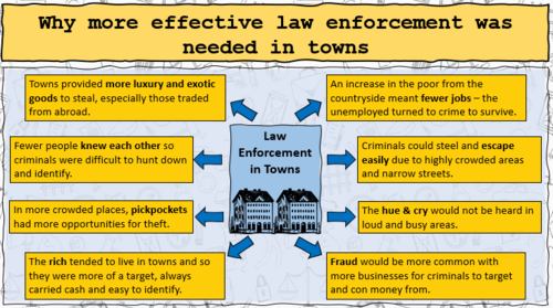 Early Modern Law Enforcement - Crime & Punishment - GCSE History ...