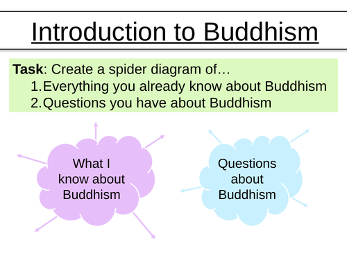 Buddhist Beliefs GCSE (AQA) - WHOLE UNIT! | Teaching Resources