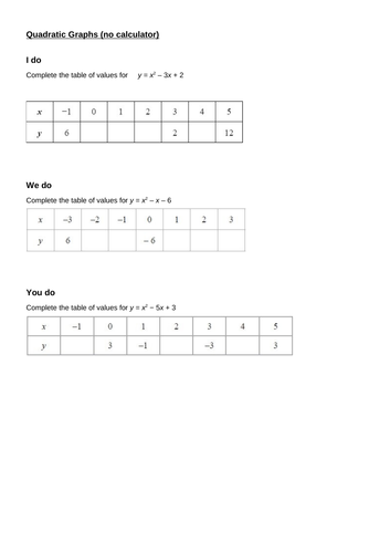 Quadratic Graphs non calculator | Teaching Resources
