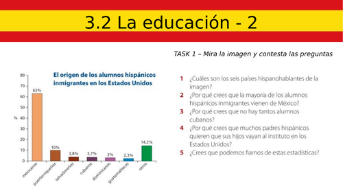 Bundle of A2 Spanish Lessons Unit 3 La convivencia | Teaching Resources