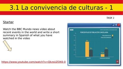 Bundle of A2 Spanish Lessons Unit 3 La convivencia | Teaching Resources