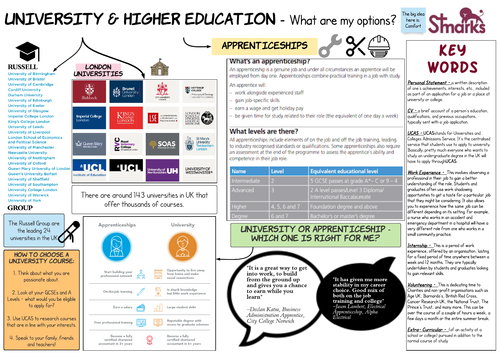 University & Higher Education Knowledge Organiser | Teaching Resources