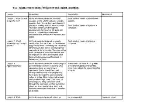 University & Higher Education Work Booklet | Teaching Resources