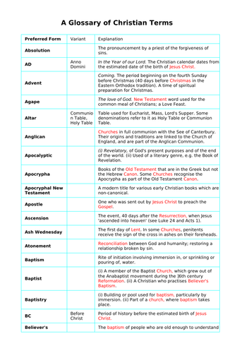 Exploring Christianity - 18 page booklet KS2/3 | Teaching Resources