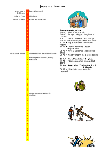 Exploring Christianity - 18 page booklet KS2/3 | Teaching Resources