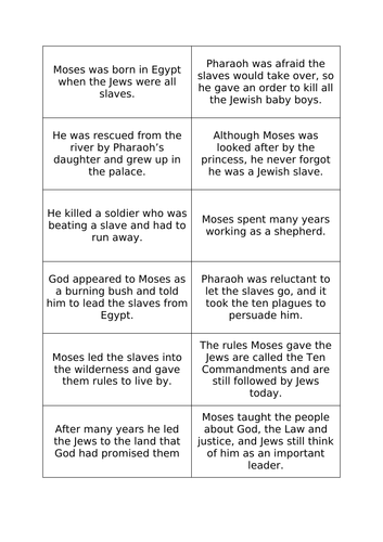 Exploring Judaism - 26 page booklet KS2/3 | Teaching Resources