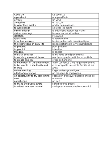 French Covid-19 resources | Teaching Resources