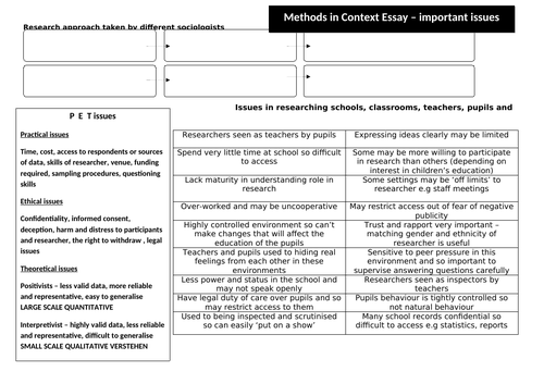 Research Methods in Context - EDUCATION | Teaching Resources