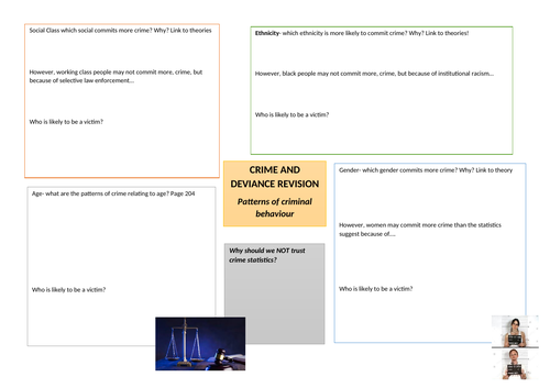 GCSE Sociology- Crime and Devience revision- patterns and theories ...