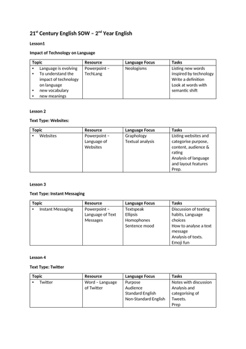 21st Century English - Yr 8 | Teaching Resources