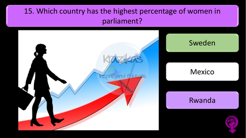 International Women's Day Quiz | Teaching Resources