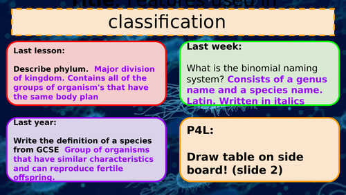 OCR A Level Biology - Features used in classification | Teaching Resources