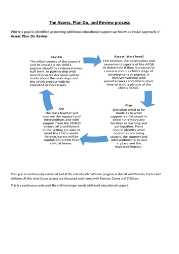 Assess Plan Do Review parent information sheet | Teaching Resources