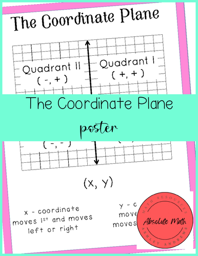 Coordinate Plane Poster | Teaching Resources