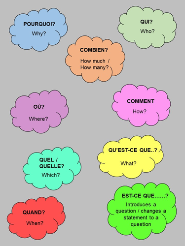 Les Mots Interrogatifs - Question Words in French | Teaching Resources