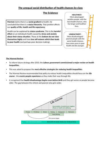 AQA A Level Sociology Health Bundle | Teaching Resources