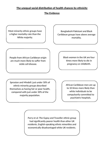 AQA A Level Sociology Health Bundle | Teaching Resources